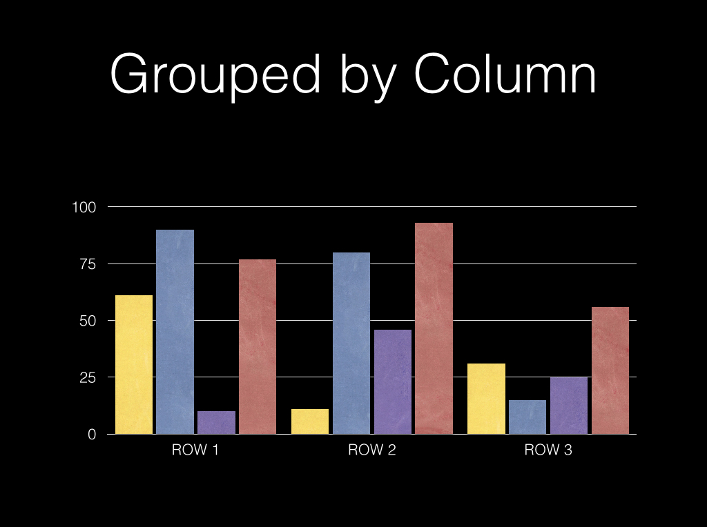 AppleScript And Keynote Vertical Bar Charts