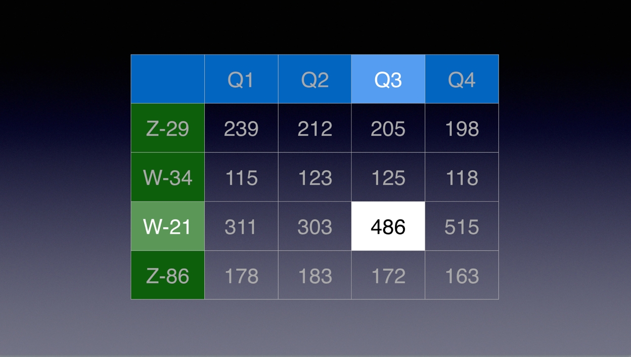 AppleScript And Keynote Highlight Cell With Transition